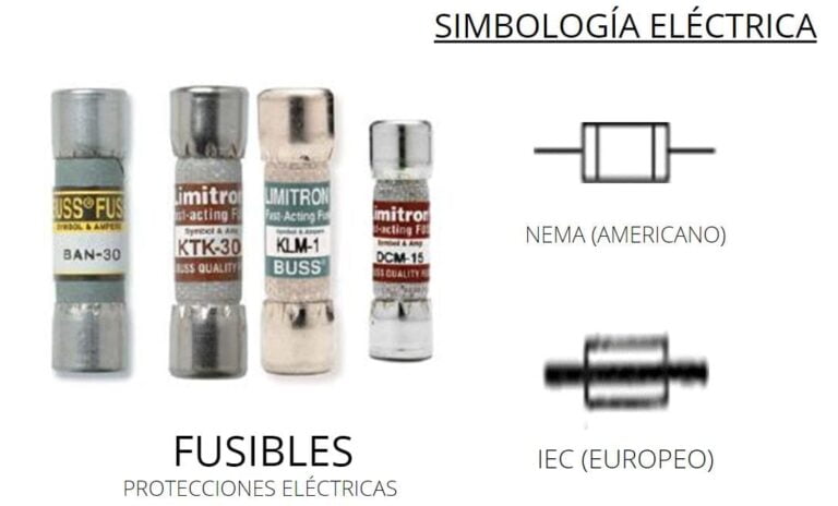Símbolo de Fusible - Simbología Eléctrica
