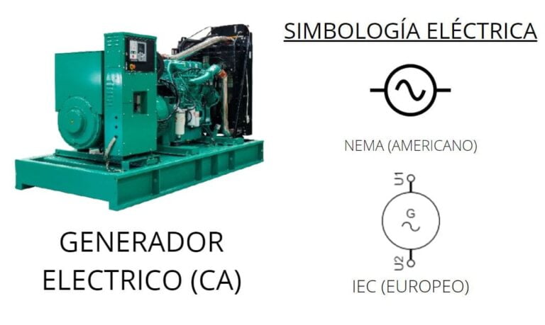 Símbolo de un Generador Eléctrico (CA) - Simbología Eléctrica